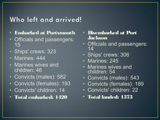The first-fleet | PPT