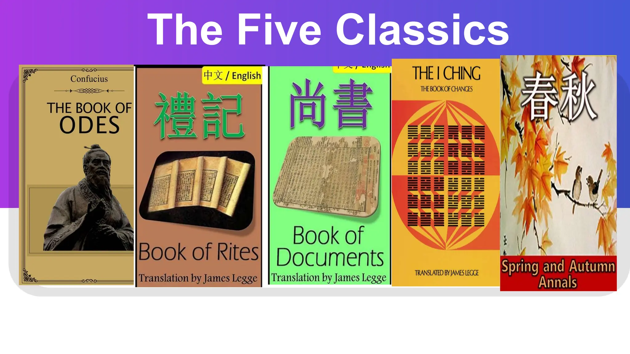 The Five Classic report in literature... | PPT