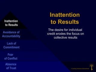 The Five Dysfunctions of a Team | PPT