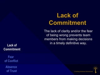 Team Lack Of Commitment Examples