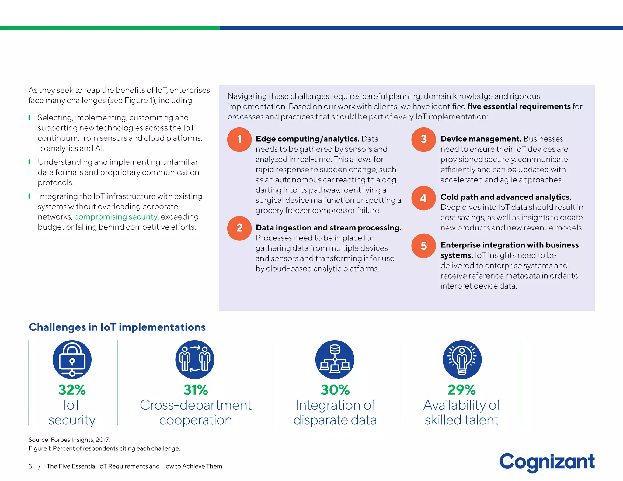 The Five Essential IoT Requirements and How to Achieve Them | PDF