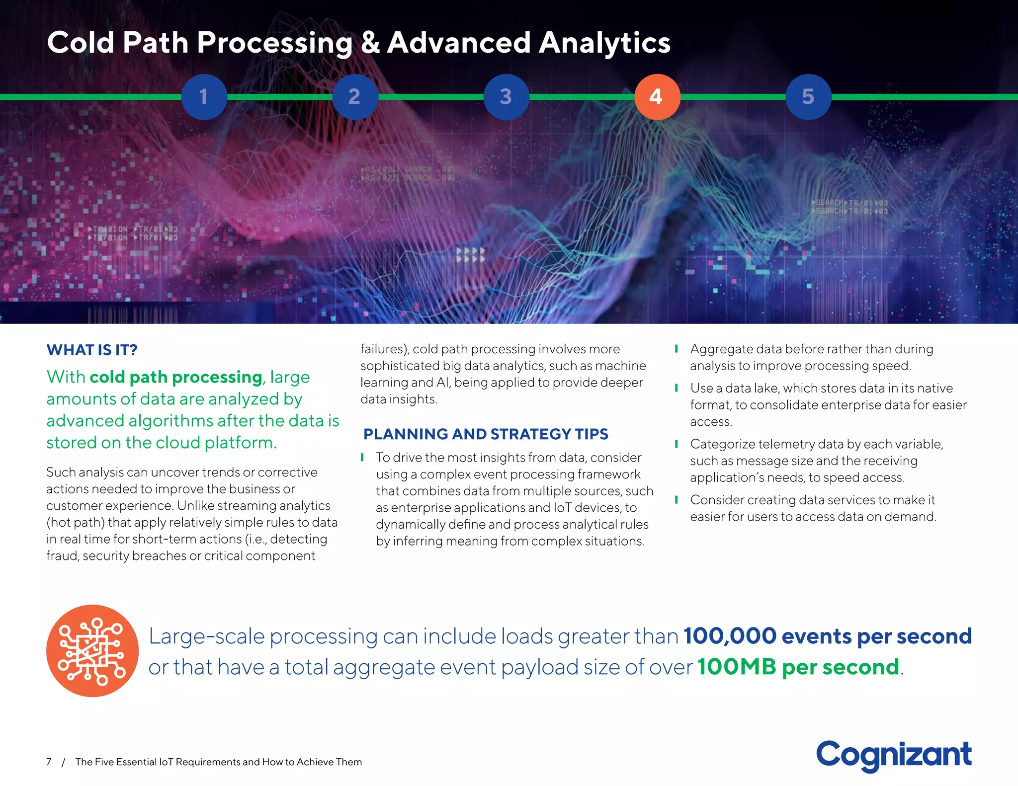 The Five Essential IoT Requirements and How to Achieve Them | PDF
