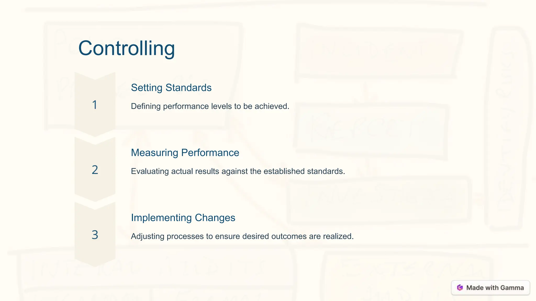 The-Five-Functions-of-Management overview.pptx