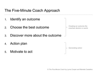 Amplify Your Effectiveness with The Five-Minute Coach | PPT