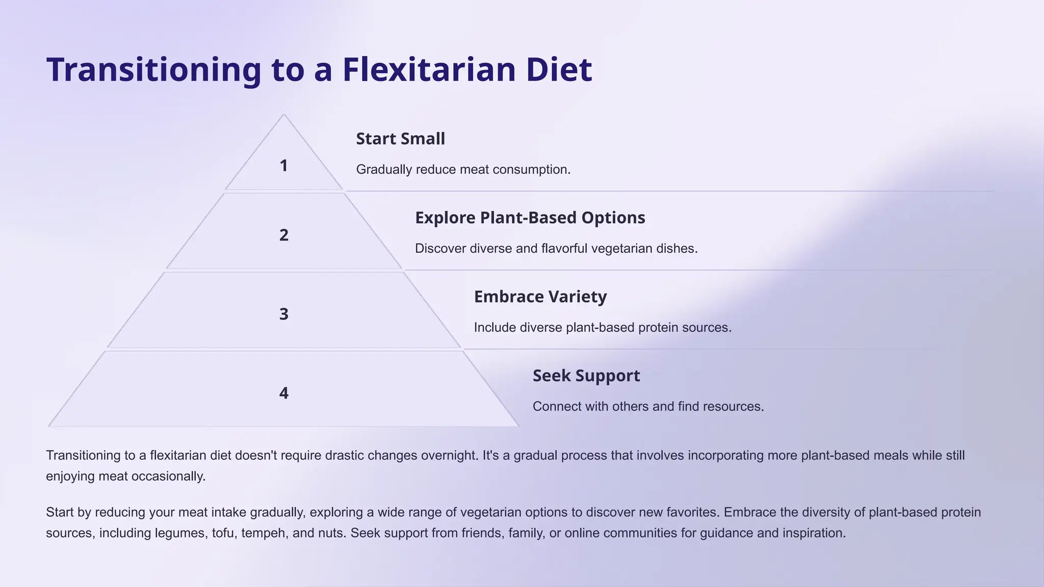 The-Flexitarian-Diet-Explained-And-Tips.pptx