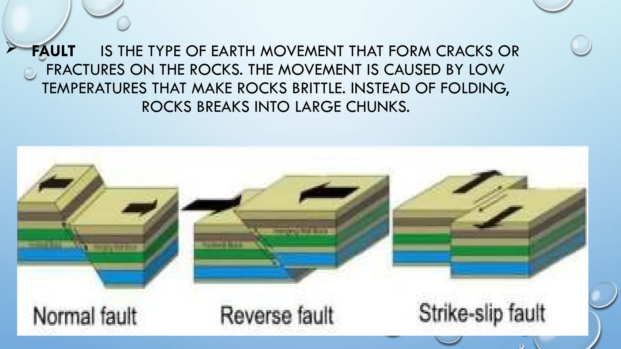 The-folding-and-faulting-of-rocks by james | PPTX