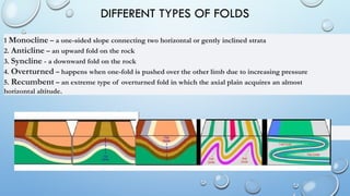 The-folding-and-faulting-of-rocks by james | PPTX