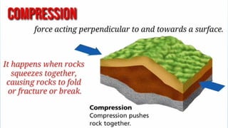 The-folding-and-faulting-of-rocks by james | PPTX