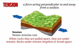 The-folding-and-faulting-of-rocks by james | PPTX