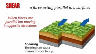 The-folding-and-faulting-of-rocks by james | PPTX
