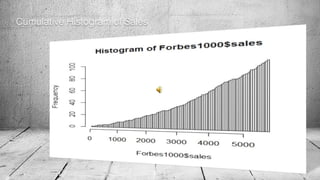 The forbes-2000 | PPT