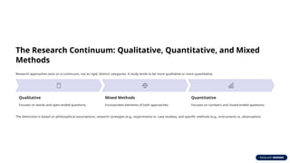 The-Foundation-of-Research-Approaches-Designs-and-Methods (2).pptx