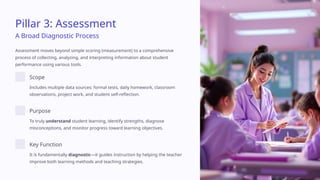 The-Four-Pillars-of-Mathematical-Evaluation.pptx
