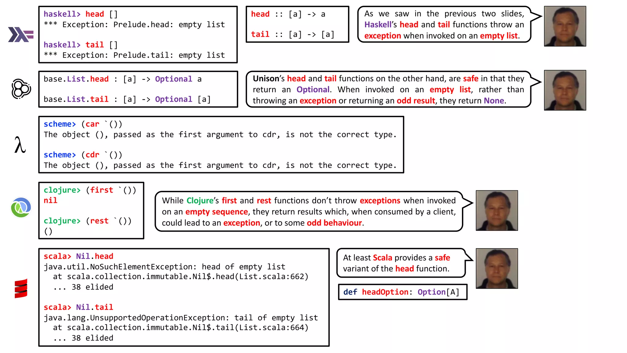 The Functional Programming Triad Of Map Filter And Fold Ppt