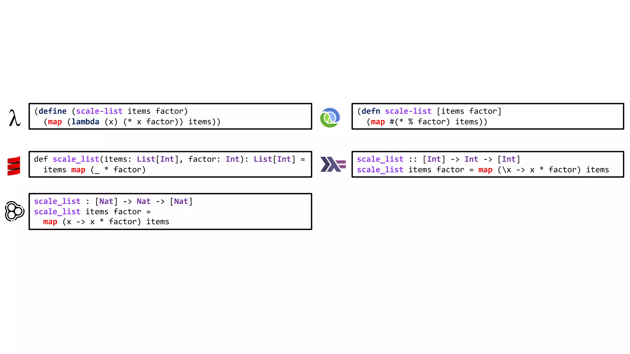 The Functional Programming Triad of Map, Filter and Fold | PPT