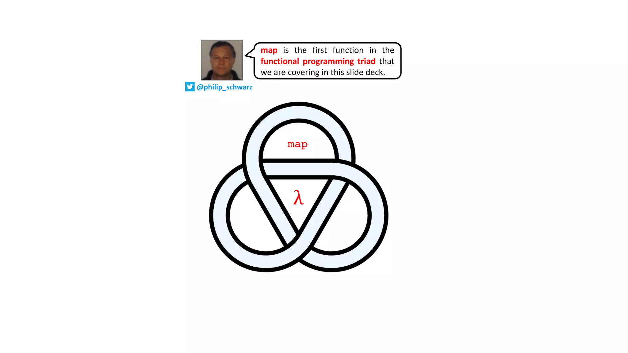 The Functional Programming Triad Of Map Filter And Fold Ppt