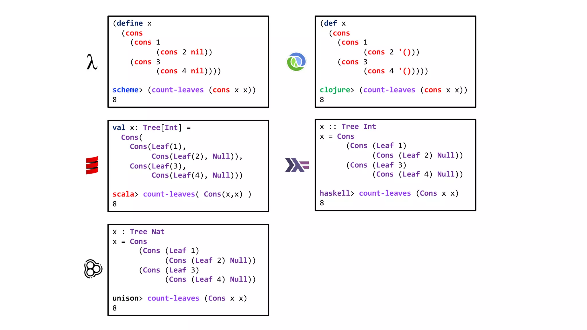 The Functional Programming Triad of Map, Filter and Fold | PPT