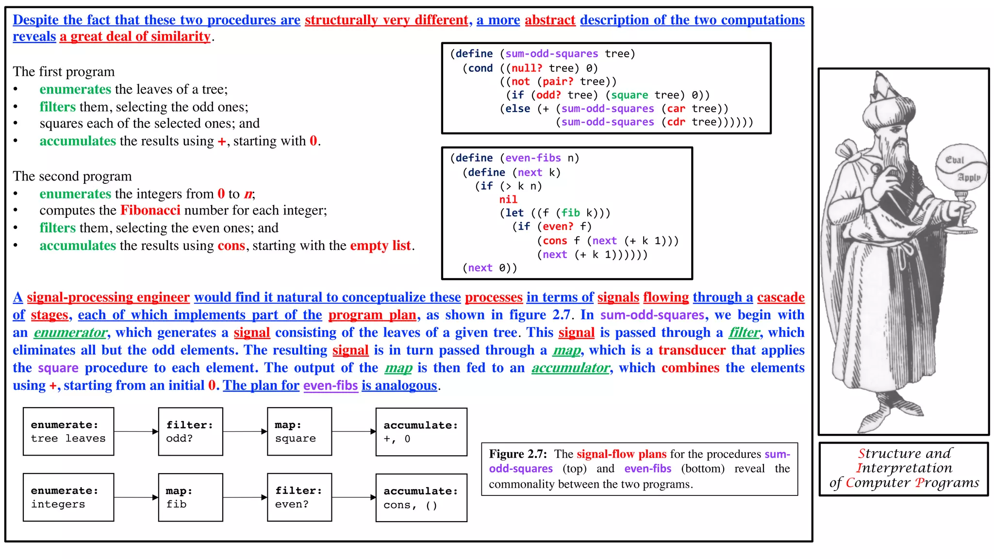 The Functional Programming Triad Of Map Filter And Fold Ppt