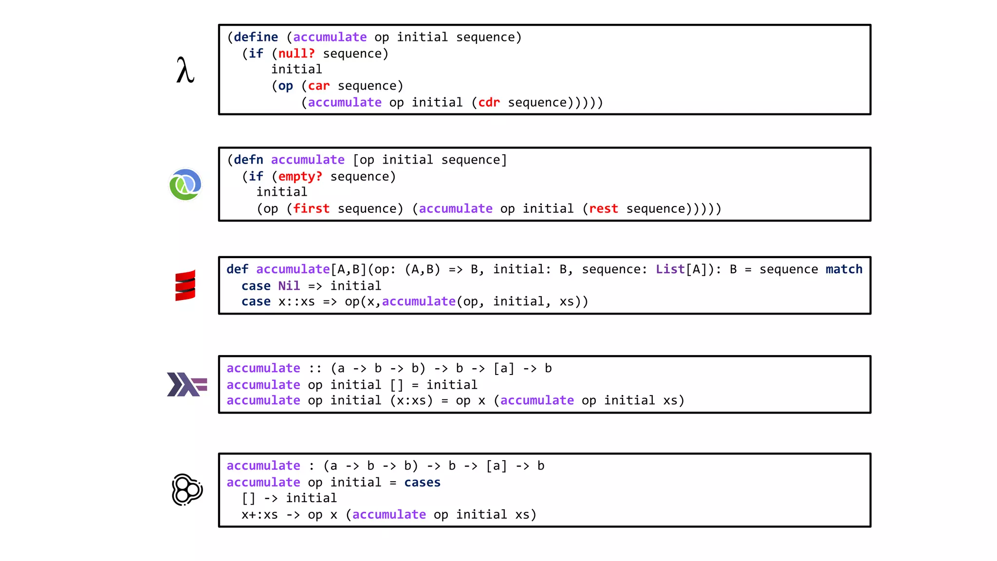 The Functional Programming Triad of Map, Filter and Fold | PPT