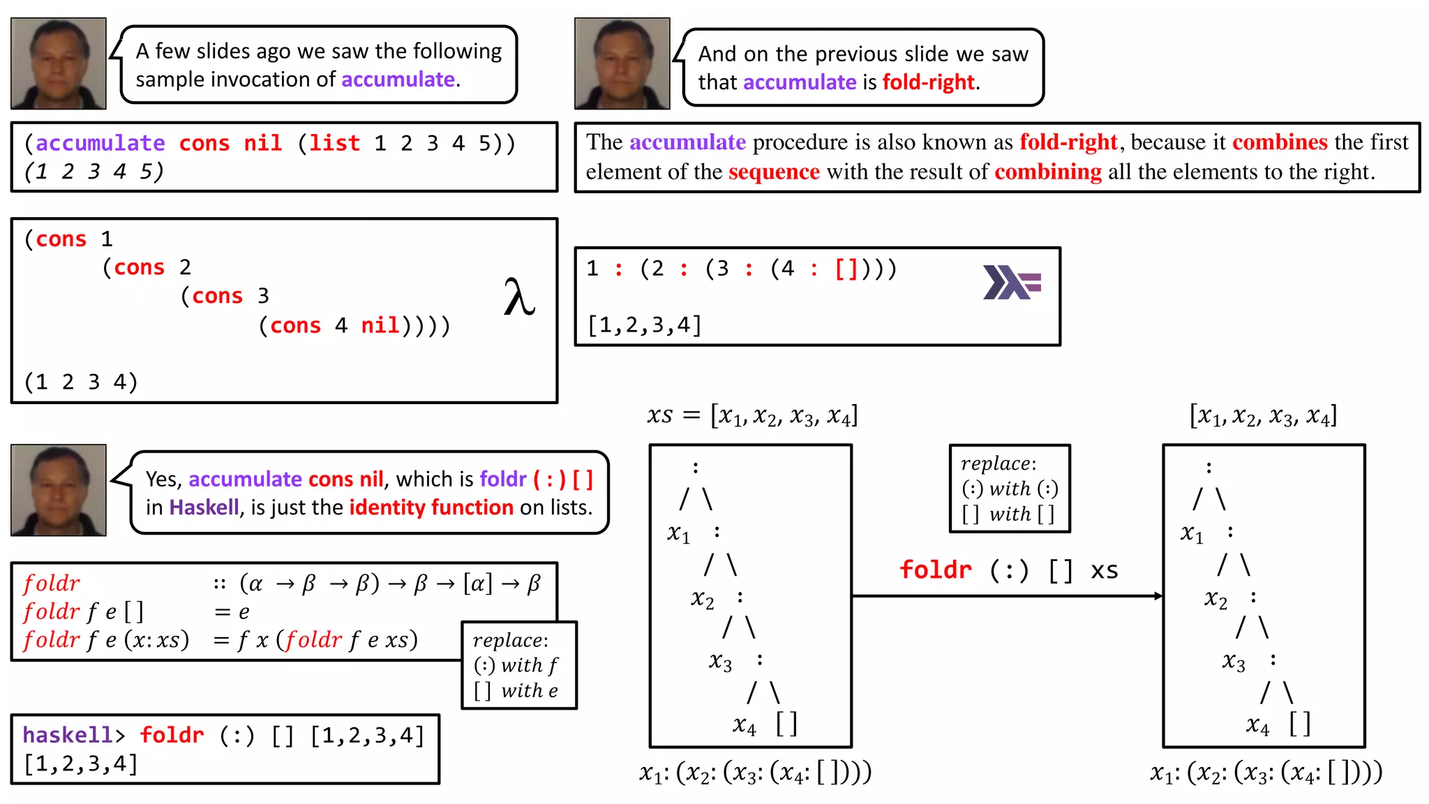The Functional Programming Triad of Map, Filter and Fold | PPT