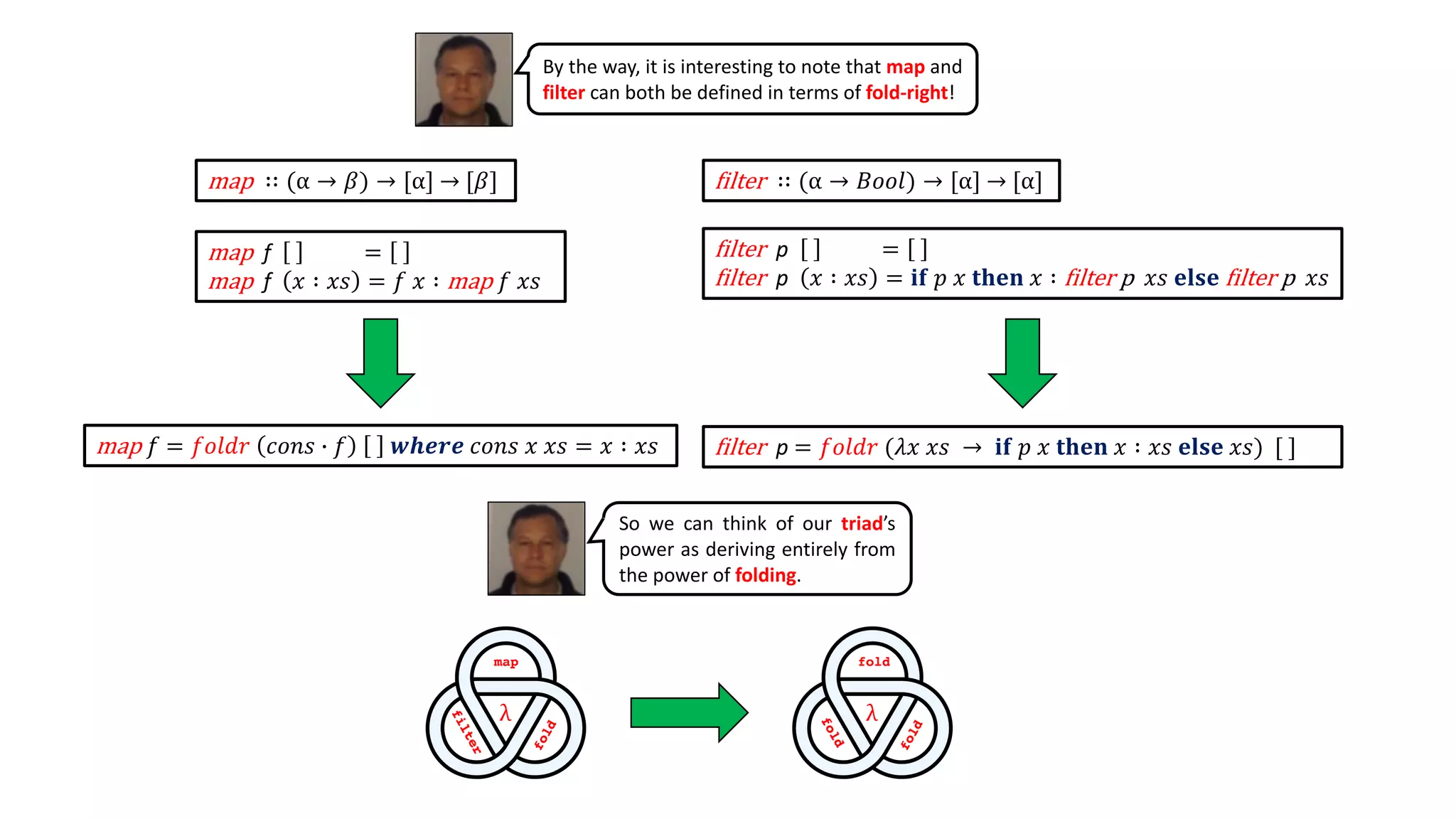 The Functional Programming Triad Of Map Filter And Fold Ppt