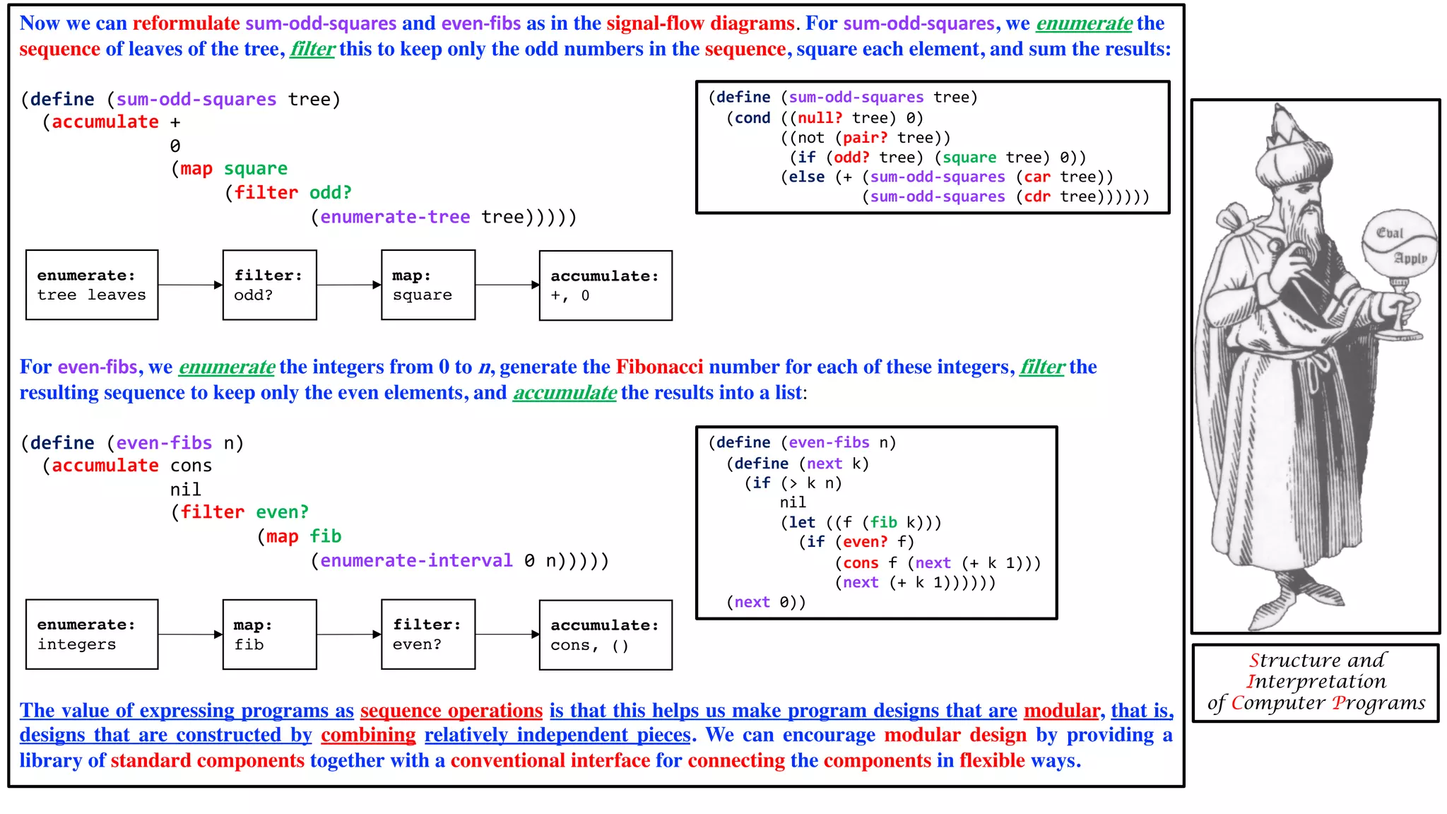 The Functional Programming Triad Of Map Filter And Fold Ppt