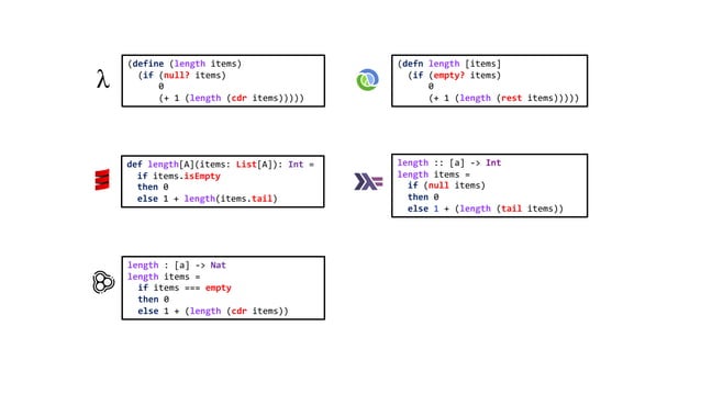 The Functional Programming Triad of Map, Filter and Fold | PPT