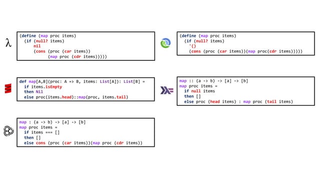The Functional Programming Triad of Map, Filter and Fold | PPT
