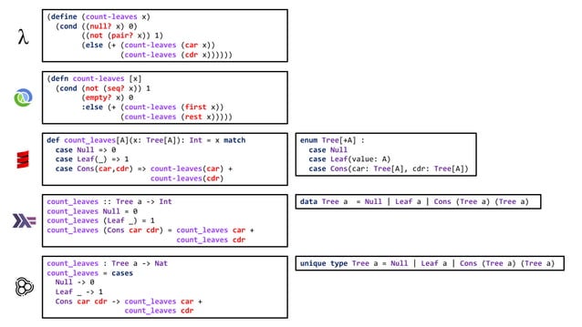 The Functional Programming Triad of Map, Filter and Fold | PPT