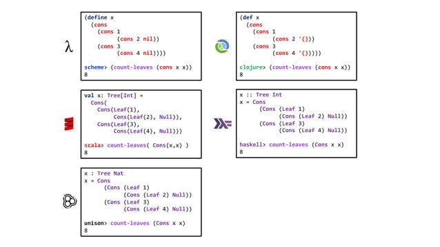The Functional Programming Triad of Map, Filter and Fold | PPT
