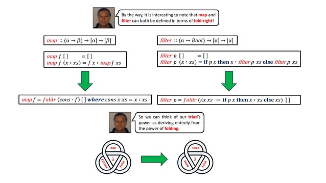 The Functional Programming Triad of Map, Filter and Fold | PPT