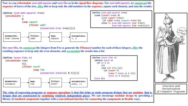 The Functional Programming Triad of Map, Filter and Fold | PPT