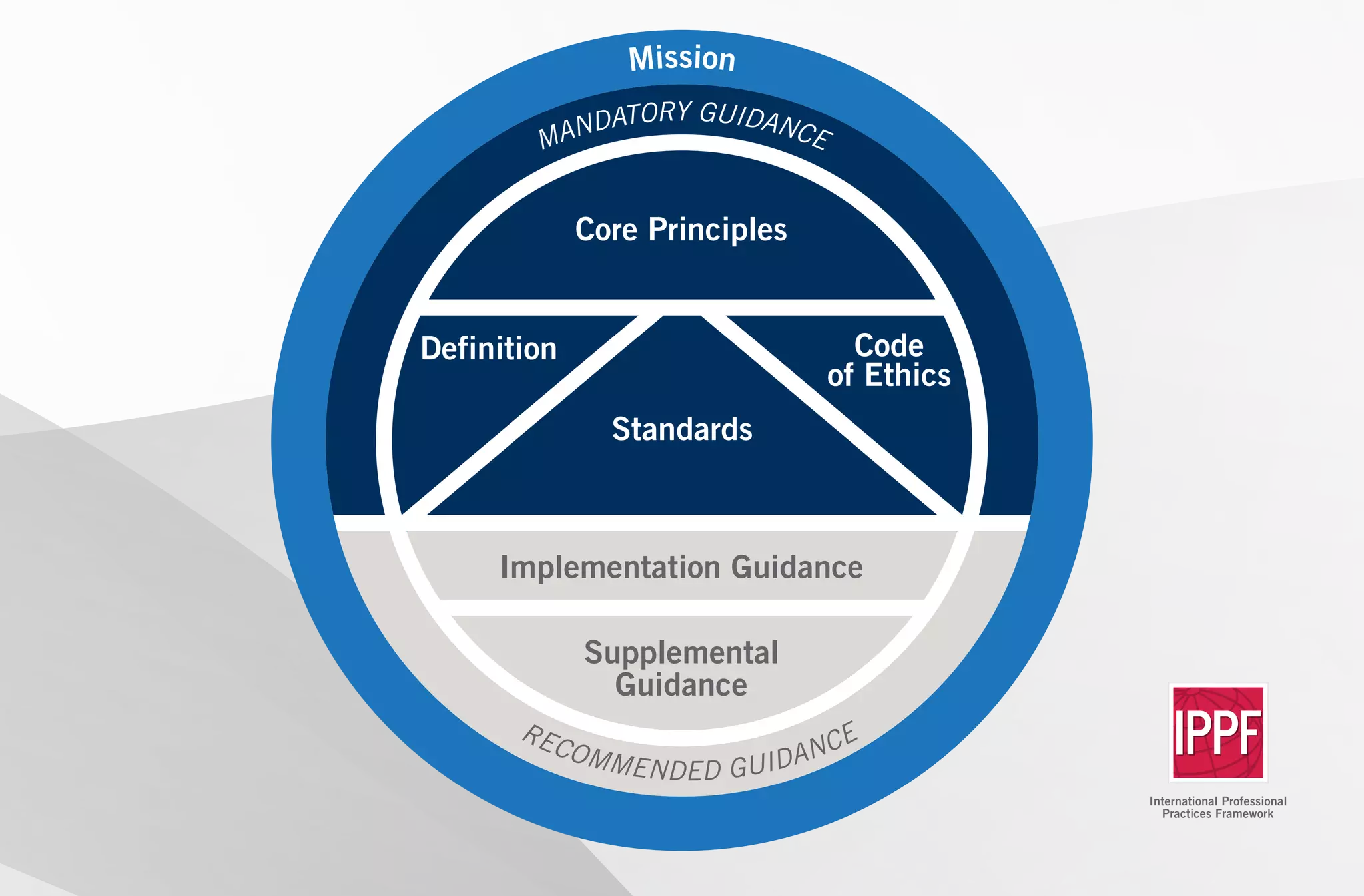The-Framework-for-Internal-Audit-Effectiveness-The-New-IPPF-Brochure.pdf