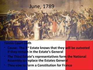 The French Revolution | PPT