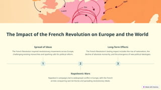 The-French-Revolution-Causes-Events-and-Consequences.pptx