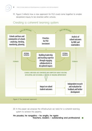 The future-design-of-pld | PDF