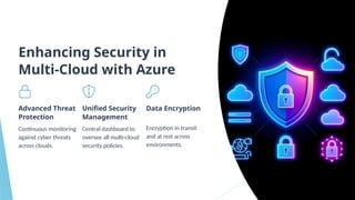 The-Future-is-Hybrid-Exploring-Azure-Role-in-Multi-Cloud-Strategies.pptx