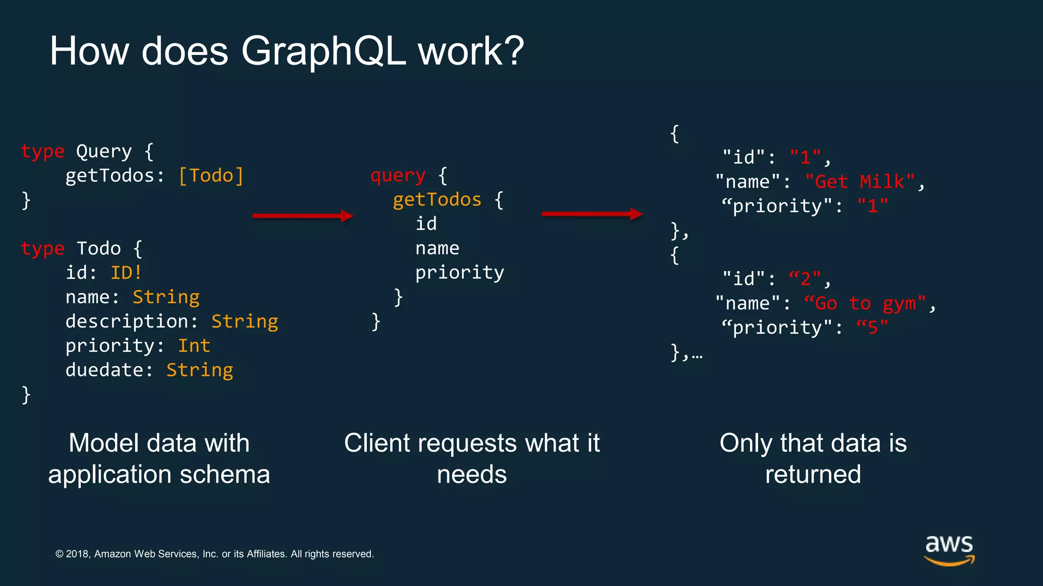 The Future Of Api Management Is Serverless Pptx Cloud Computing Internet