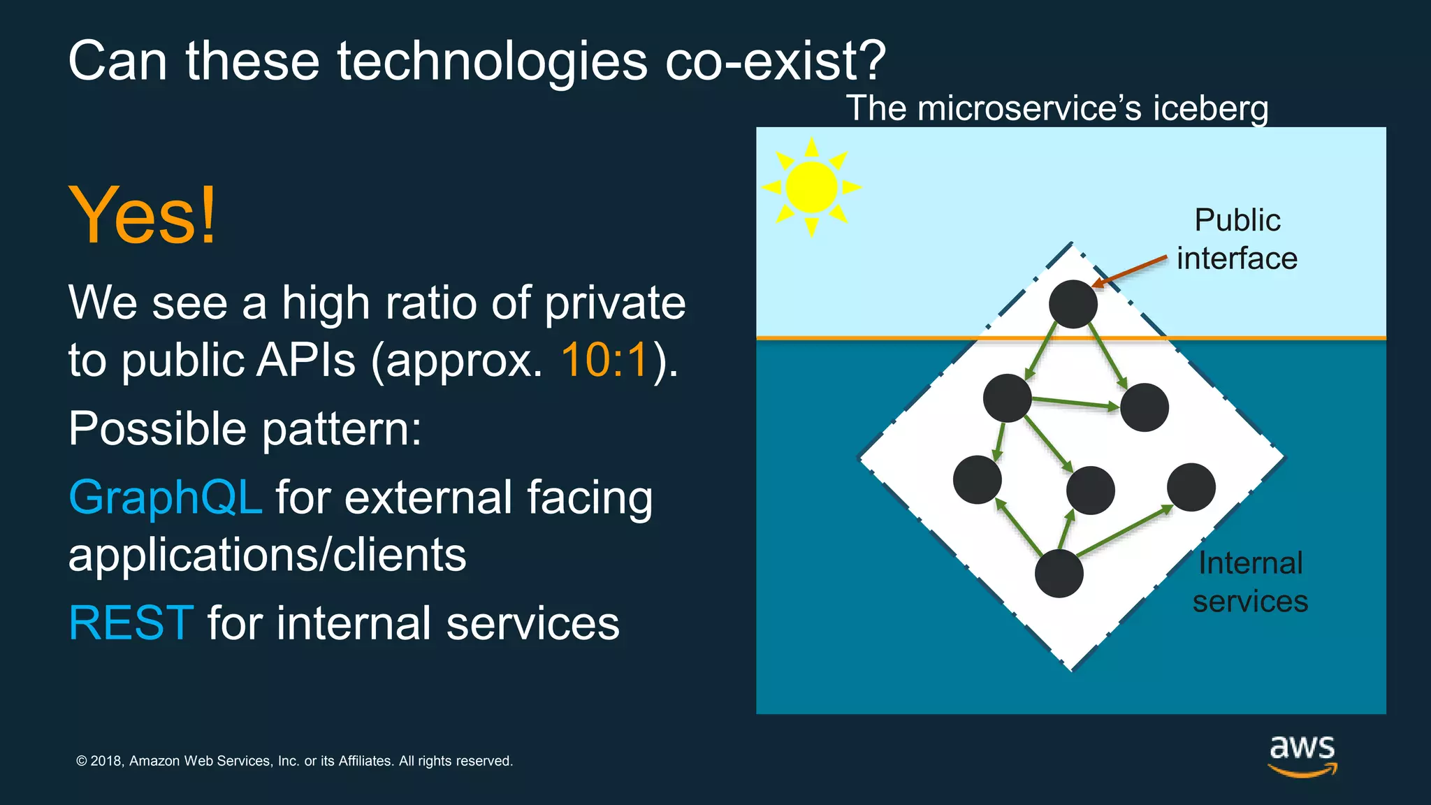 The Future Of Api Management Is Serverless Pptx Cloud Computing Internet
