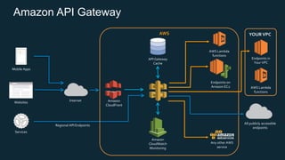 The Future of API Management Is Serverless | PPTX | Cloud Computing ...