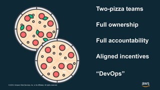 The Future of API Management Is Serverless | PPTX | Cloud Computing | Internet