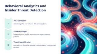 The-Future-of-AI-in-Cybersecurity-Emerging-Trends-and-Directions.pptx