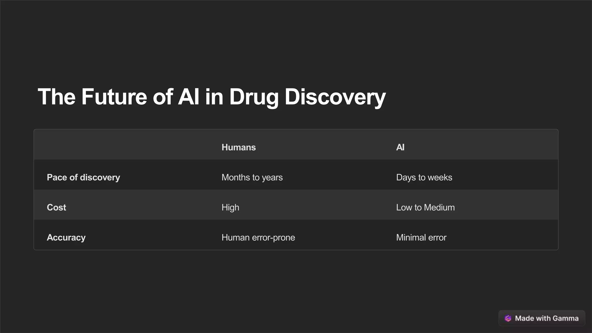 The-Future-of-AI-in-Drug-Discovery.pptx