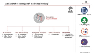 The-Future-of-and-Opportunities-in-the-Insurance-Industry.pptx