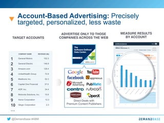 The Future of B2B Advertising is Here - Webinar | PPT