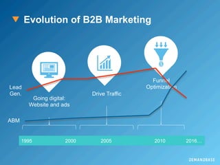 The Future of B2B Advertising is Here - Webinar | PPT