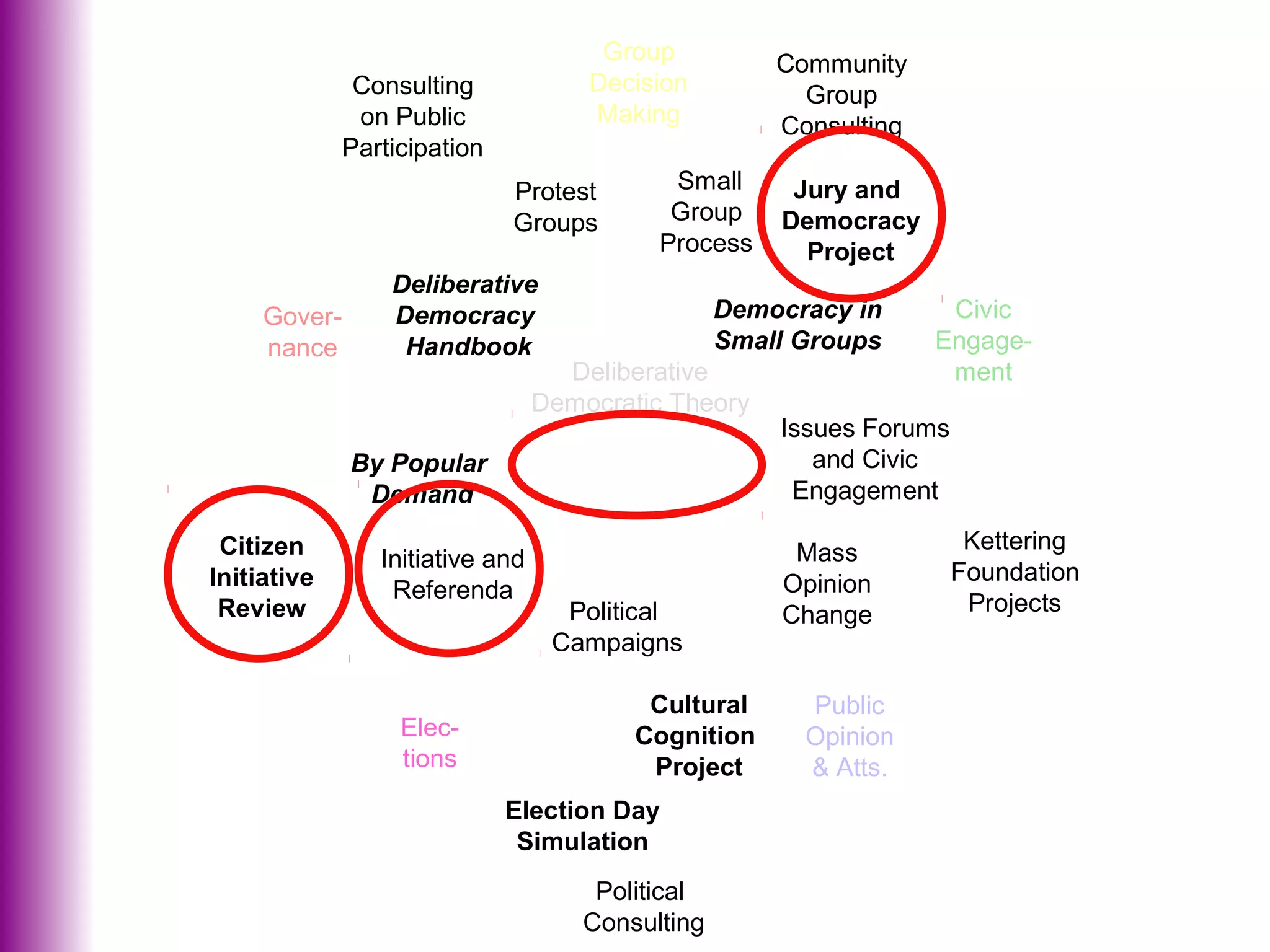 The Future of Deliberative Democratic Theory and Practice. | PPS ...