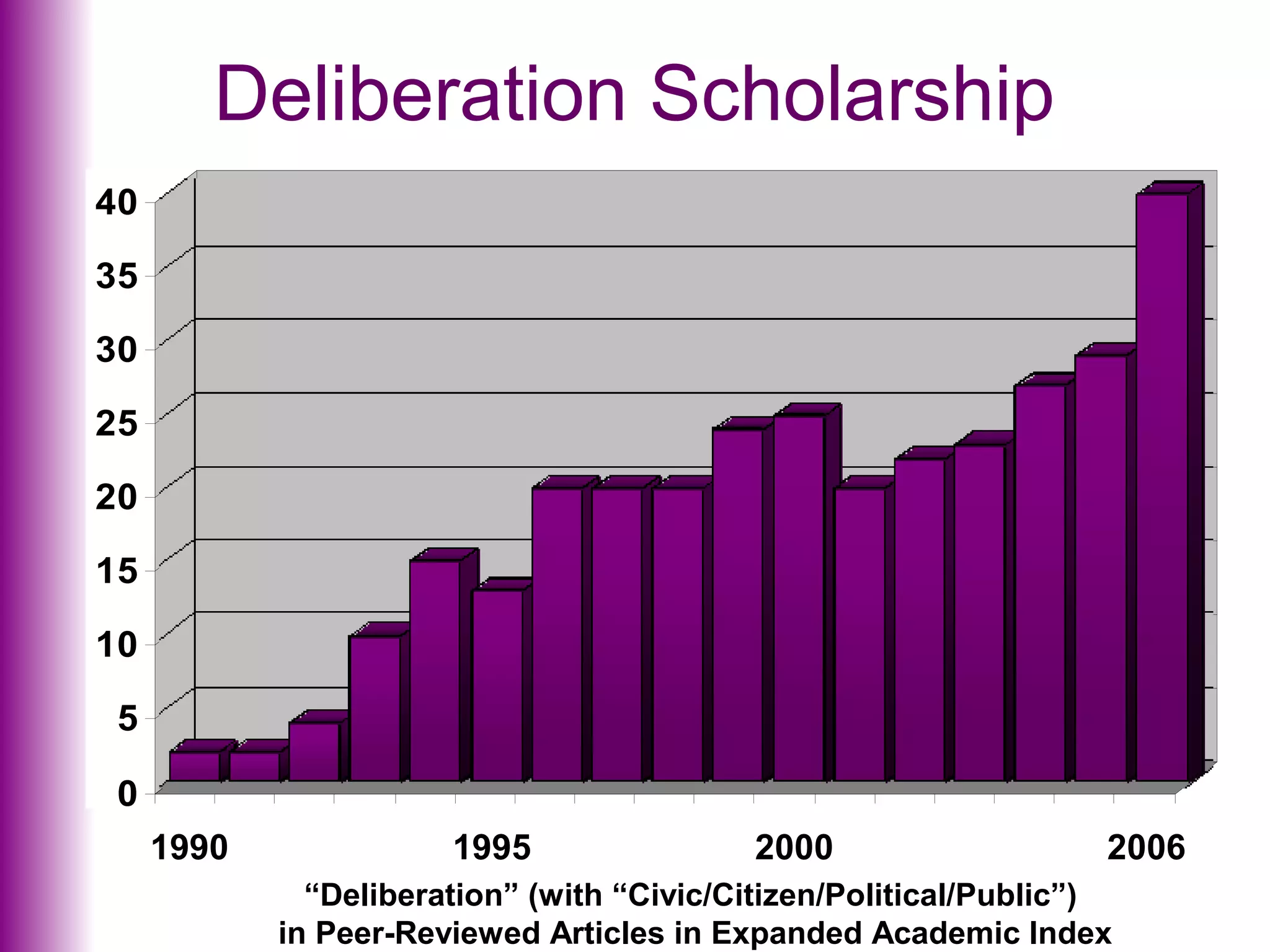 The Future of Deliberative Democratic Theory and Practice. | PPS ...
