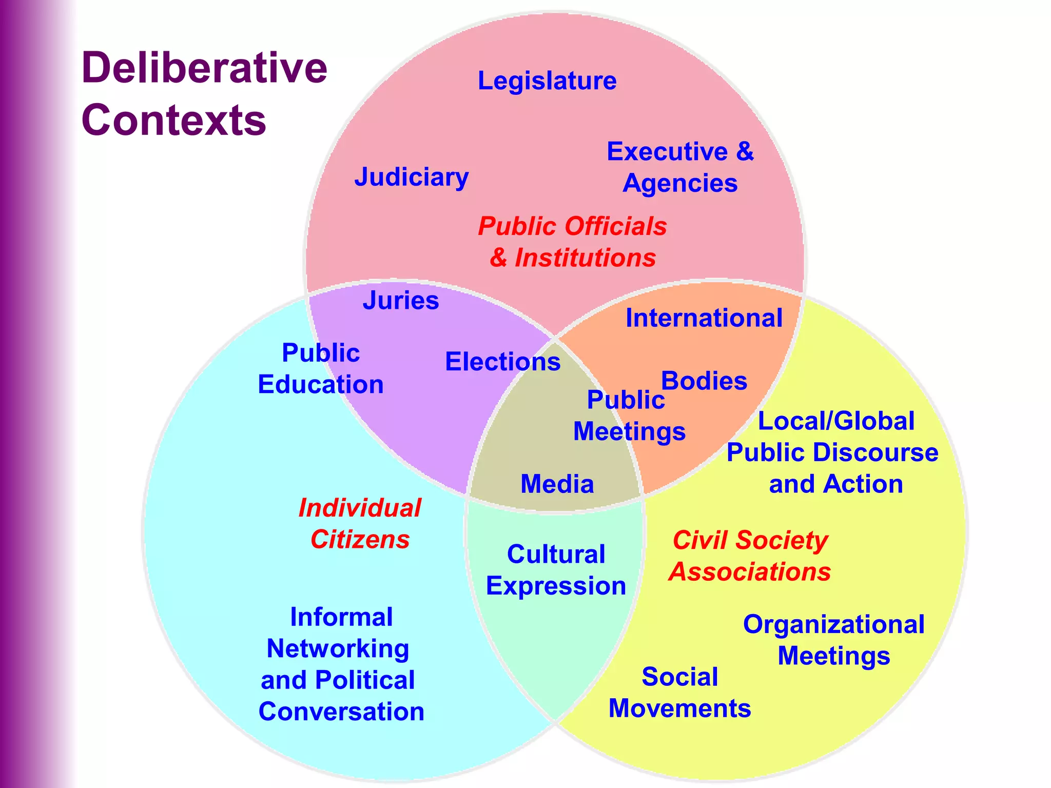 The Future of Deliberative Democratic Theory and Practice. | PPS ...