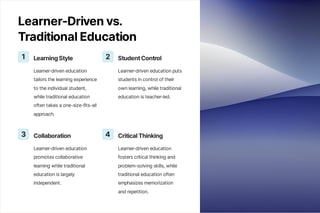 Future of Education: Learner-Driven | PPT